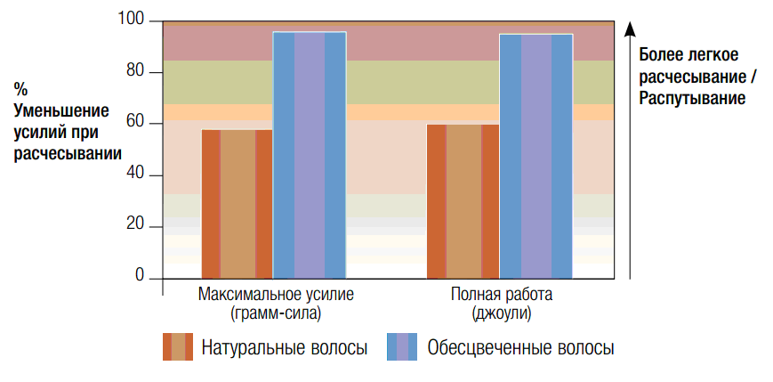 Lipoquat 18-MEA (Липокват 18-МЕА гранулы) 1000г купить по цене 10 500 ...